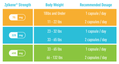 Product Info - Zylkene