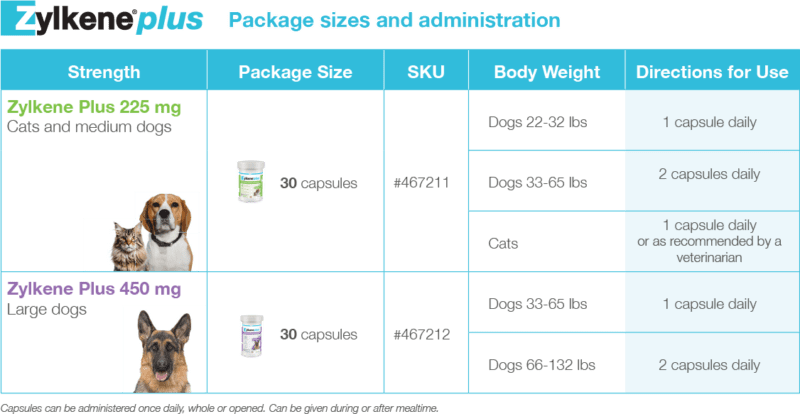 Product Info - Zylkene